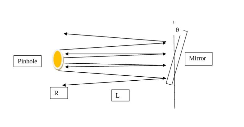 Solved Derive the light transmission (intensity) through a | Chegg.com