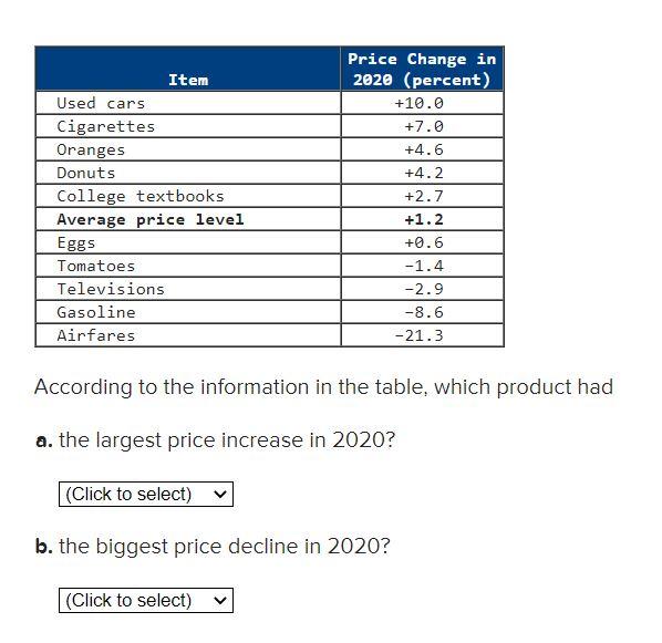 Solved According to the information in the table, which | Chegg.com