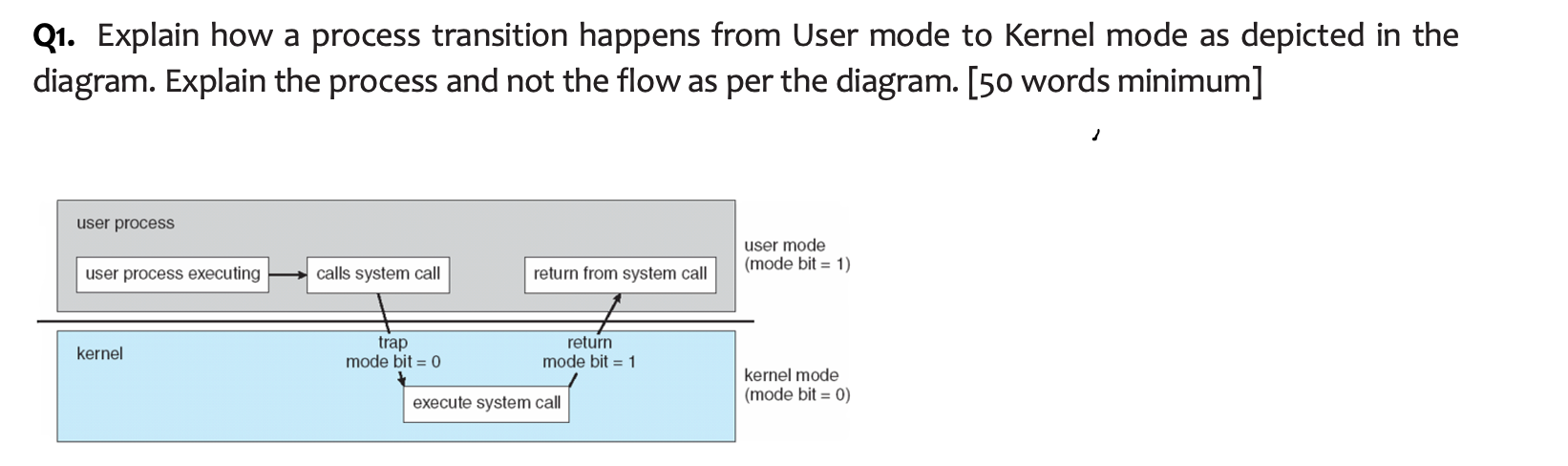 Solved Q1. Explain how a process transition happens from | Chegg.com