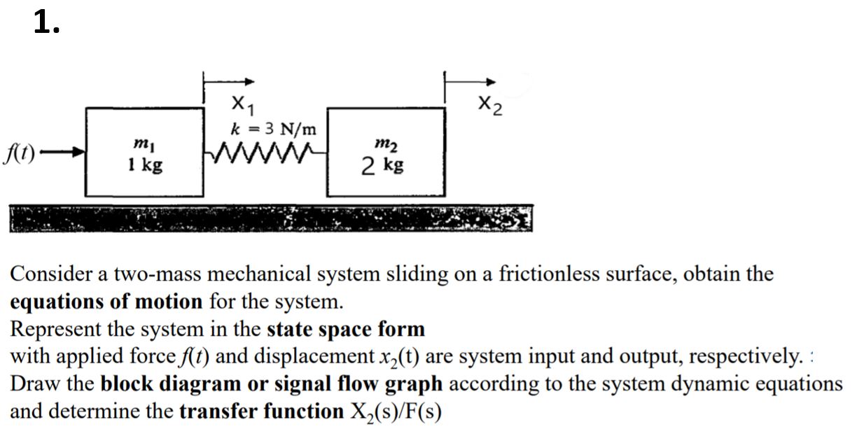 Solved 1. Consider a two-mass mechanical system sliding on a | Chegg.com