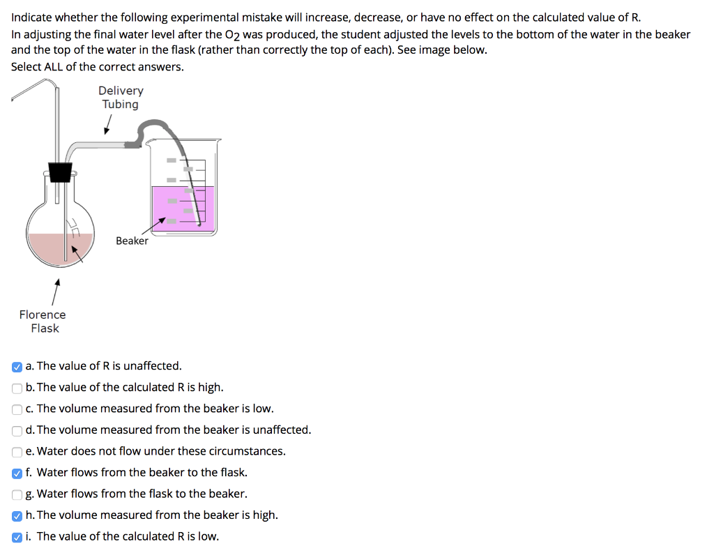 Solved Indicate whether the following experimental mistake | Chegg.com