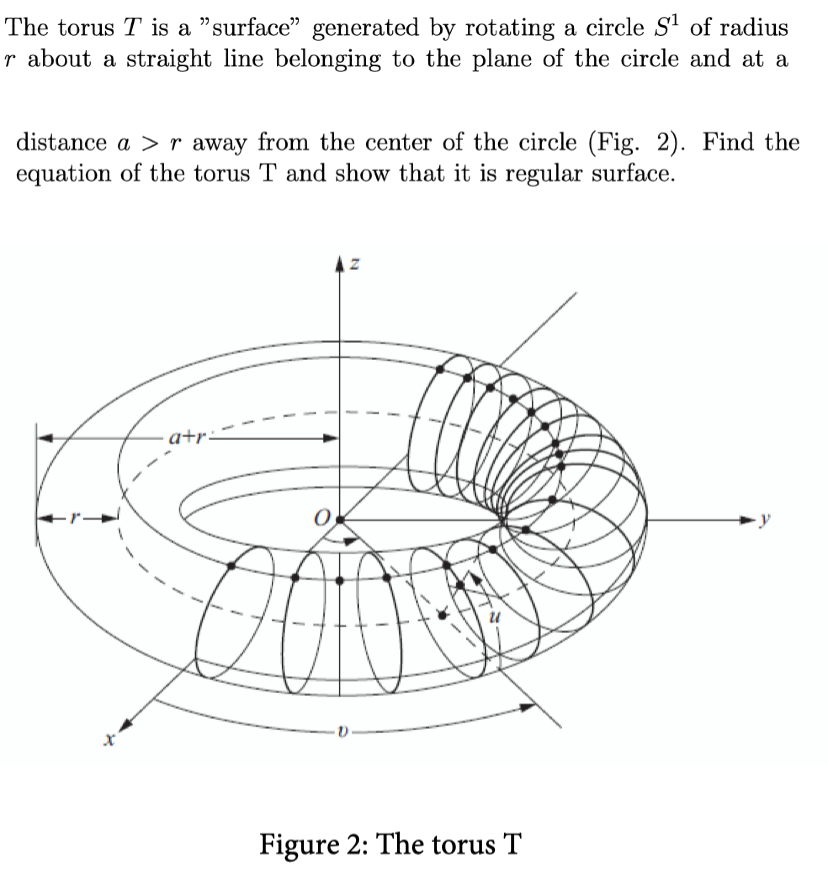 Solved The torus T is a "surface" generated by rotating a | Chegg.com