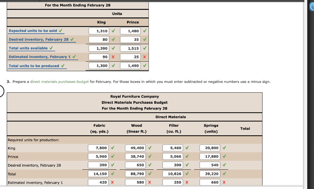 Solved Sales Production Direct Materials Purchases And Chegg
