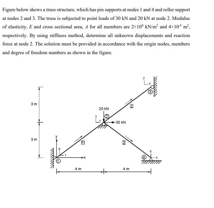 Solved Figure below shows a truss structure, which has pin | Chegg.com