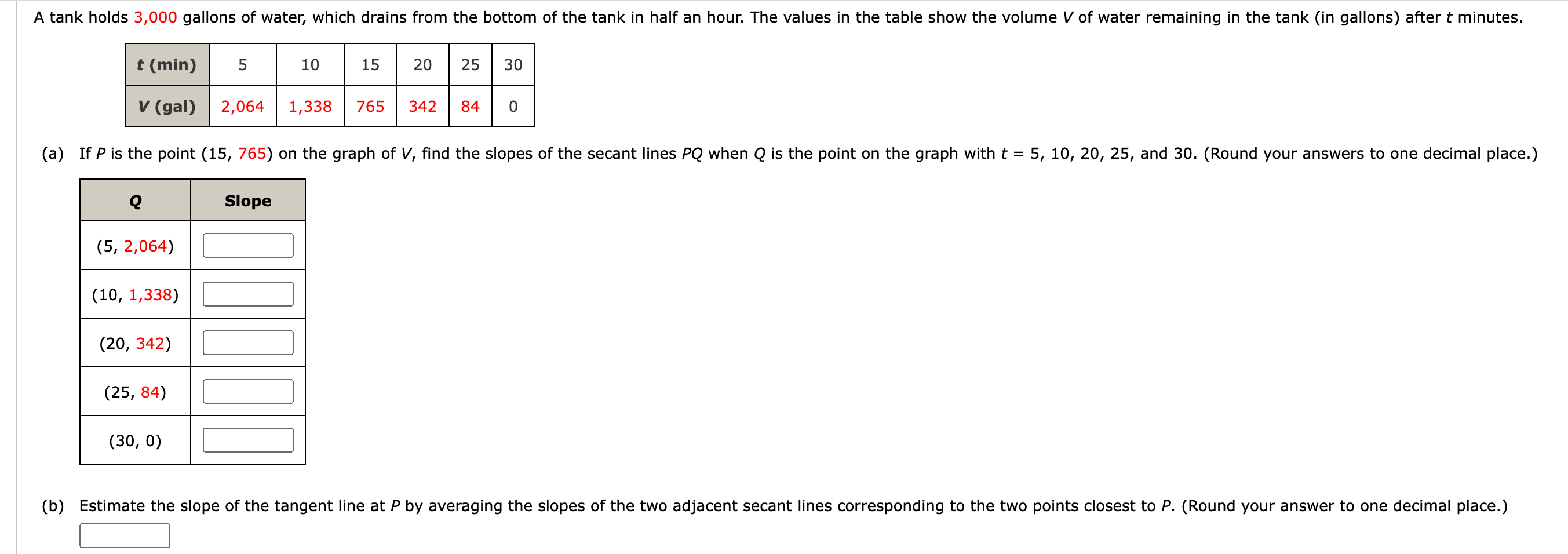 Solved \begin{tabular}{|c|c|c|c|c|c|c|} \hline t(min) & 5 & | Chegg.com