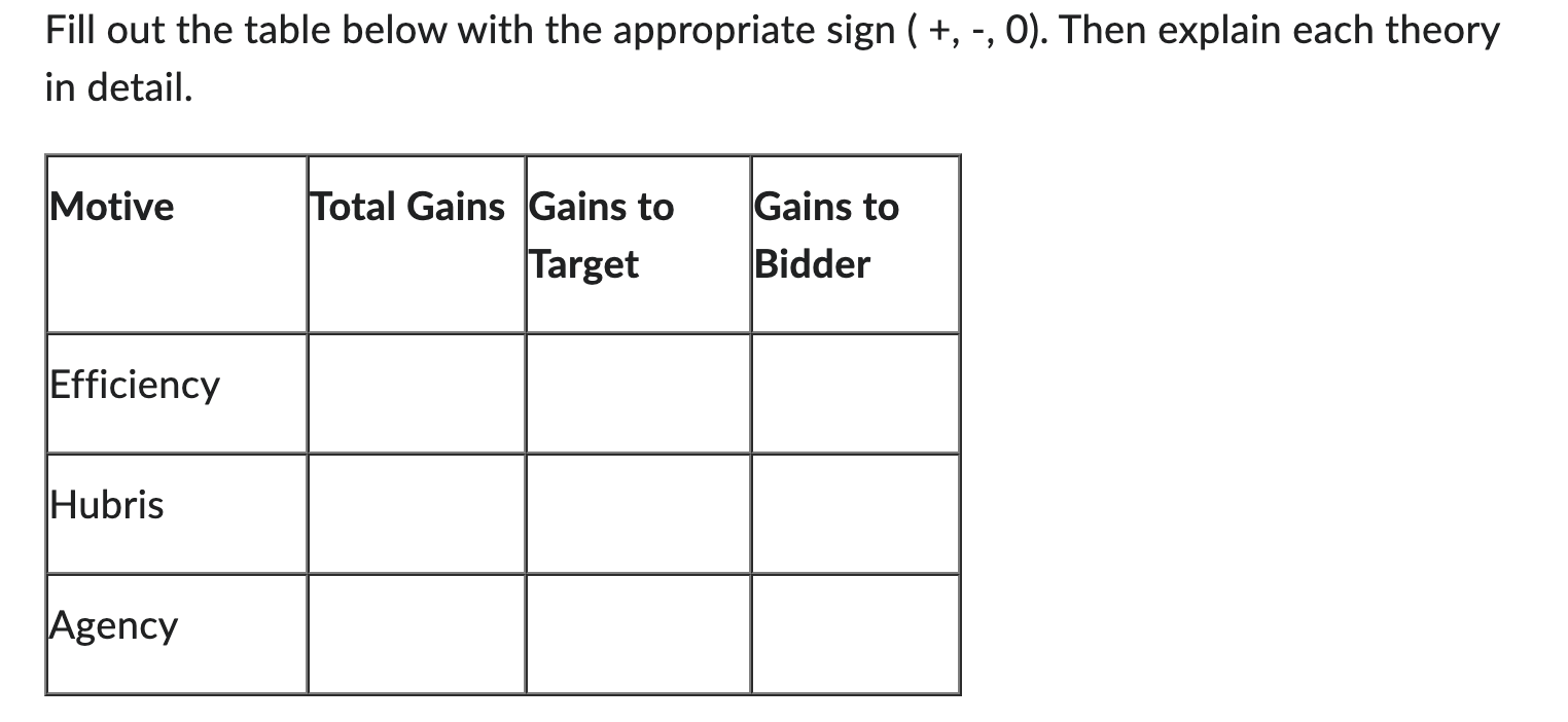 Solved Fill out the table below with the appropriate sign | Chegg.com