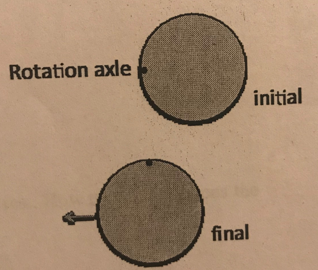 Solved a)A solid disc of mass 4 kg and radius 1.5 m is held | Chegg.com