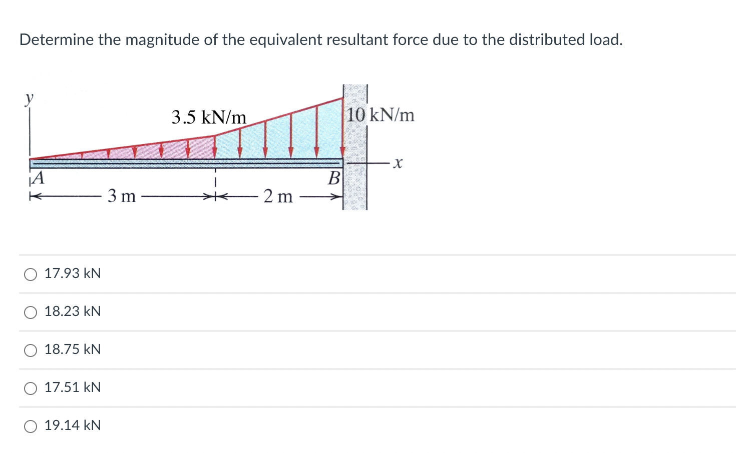 Solved Determine the magnitude of the equivalent resultant | Chegg.com