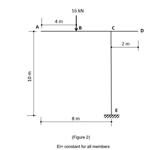 Solved Use the Virtual Work method to calculate the vertical | Chegg.com