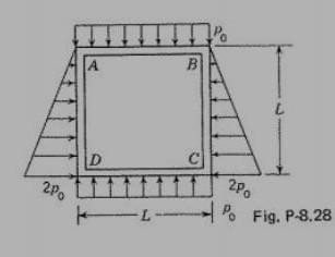 Solved Use the unit-dummy-load method to analyze the | Chegg.com