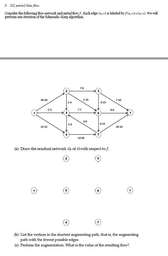 Consider the following flow network and initial flow | Chegg.com