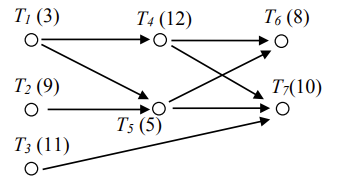 Solved Use the decreasing time algorithm to create a | Chegg.com