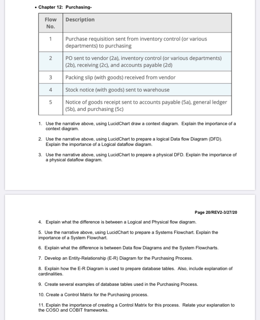 Solved • Chapter 12: Purchasing- Description Flow No. | Chegg.com