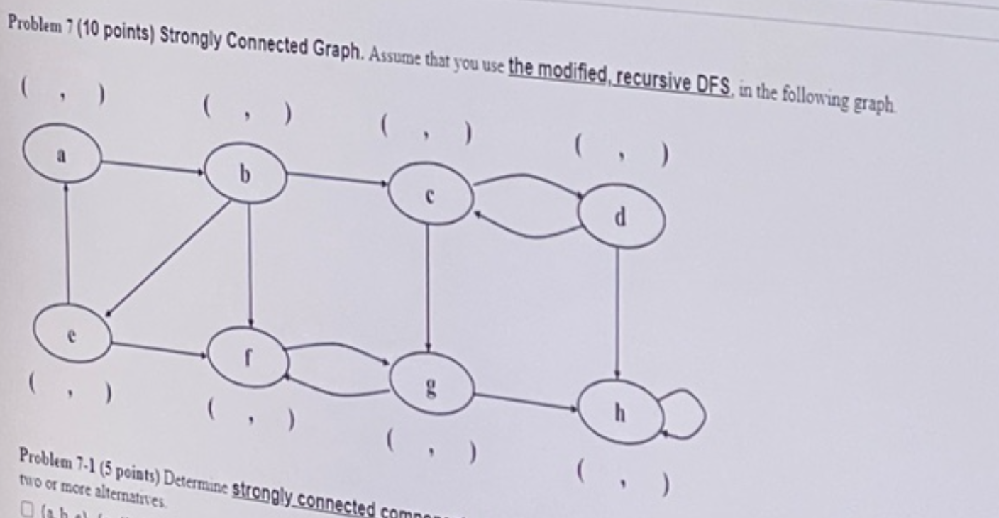 Solved Strongly connected graph. Assume that you use the | Chegg.com