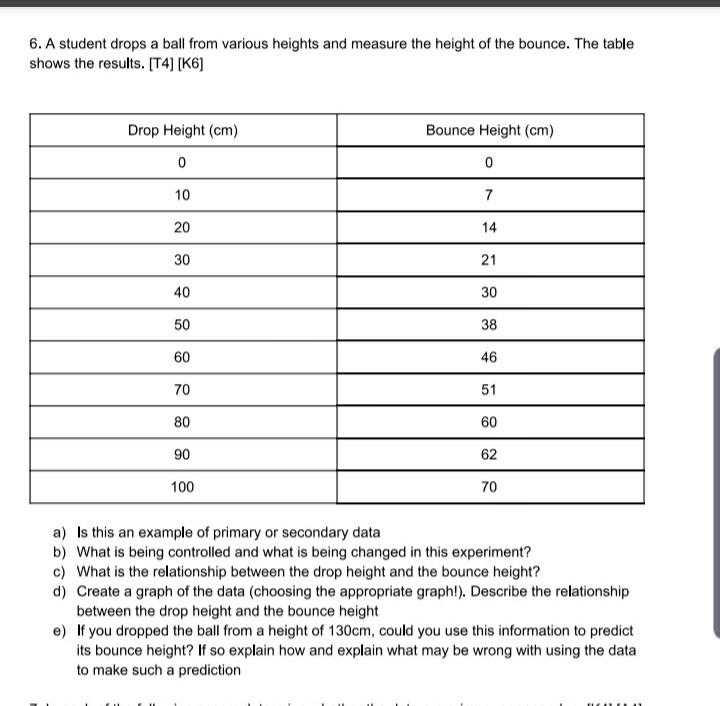 Solved 6. A student drops a ball from various heights and | Chegg.com