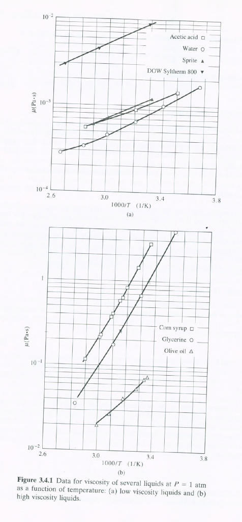 Calculate the viscosity of one fluid of your choice | Chegg.com