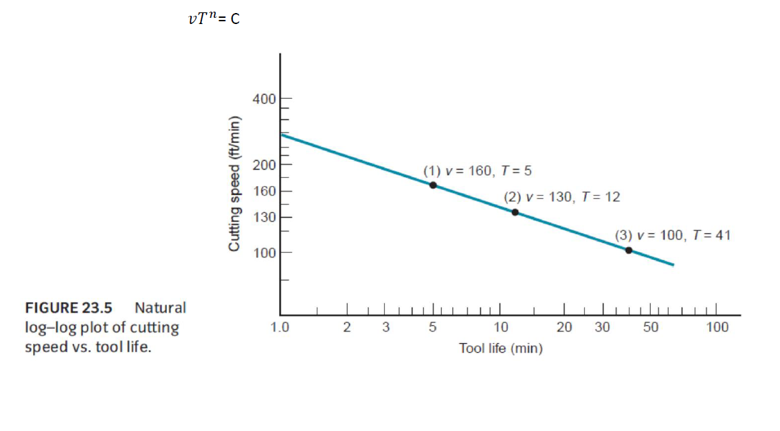 Solved Exercise 2.3 :Using the data in the following figure, | Chegg.com