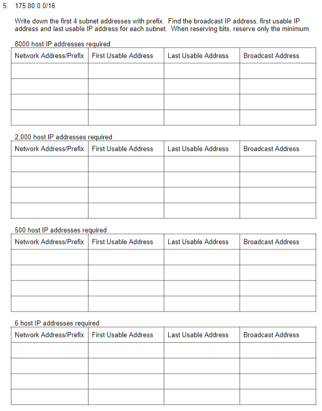 Solved 175.80.0.0/16 Write down the first 4 subnet addresses | Chegg.com