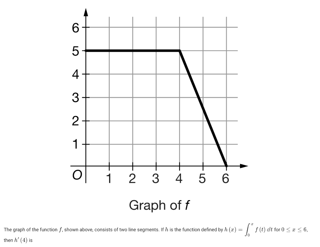 Solved 3 Which of the following limits is equal to sin (23 + | Chegg.com