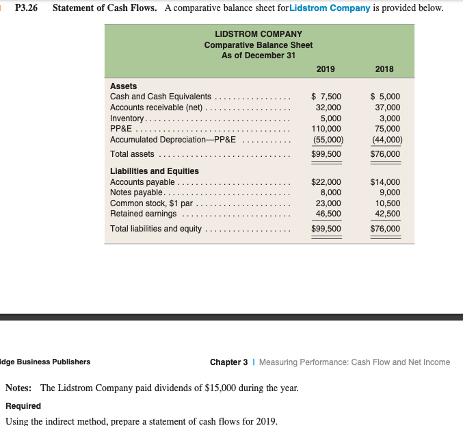 Solved Statement of Cash Flows. A comparative balance | Chegg.com