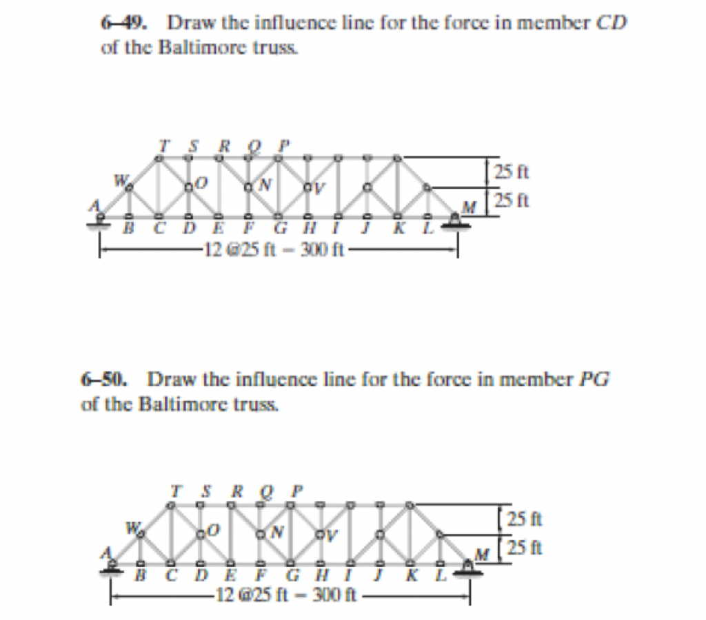 49. Draw the influence line for the force in member | Chegg.com