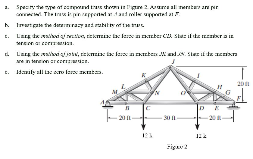 Solved a. Specify the type of compound truss shown in Figure | Chegg.com