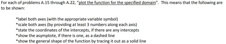 Solved For each of problems A.15 through A.22, "plot the | Chegg.com