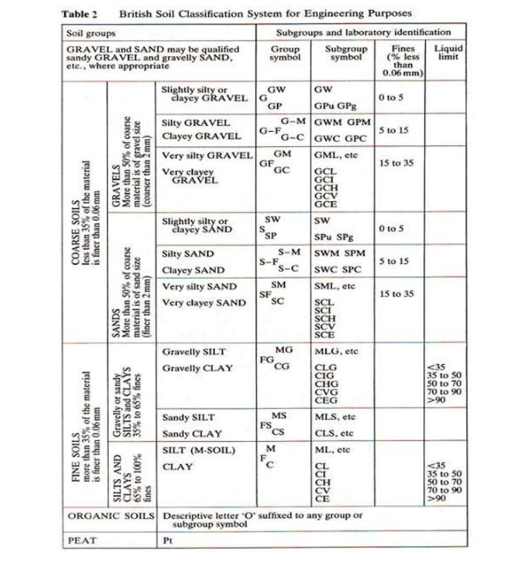Solved Samples from the site were then brought to the | Chegg.com