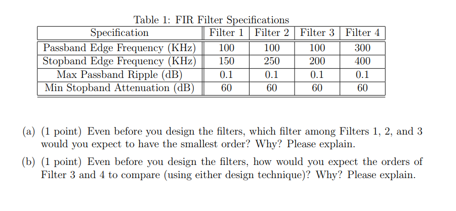 Solved Table 1: FIR Filter Specifications Specification | Chegg.com