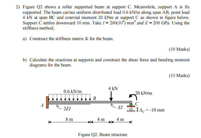 Solved Figure Q2 ﻿shows a roller supported beam at support | Chegg.com