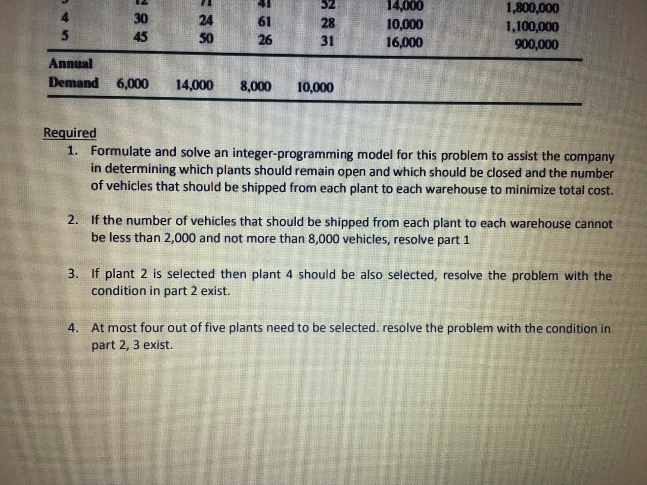 Solved Plants Management Terraco Motor Company produced a | Chegg.com
