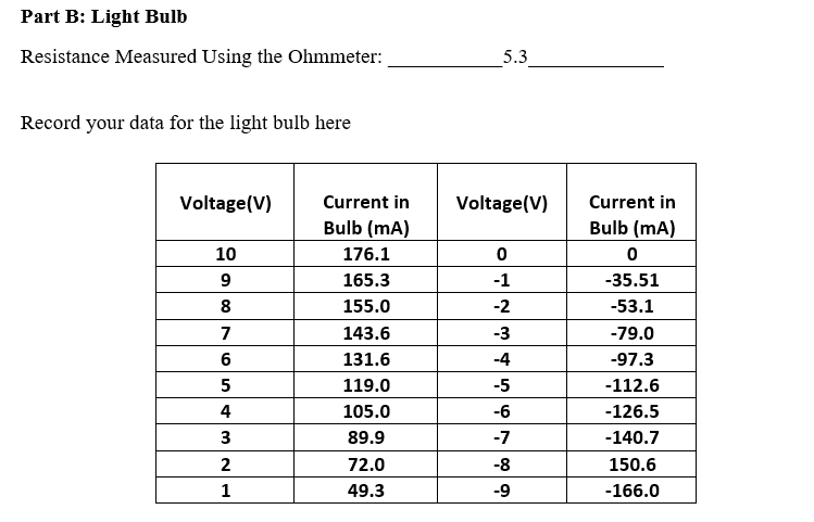 Part B: Light Bulb Resistance Measured Using the | Chegg.com