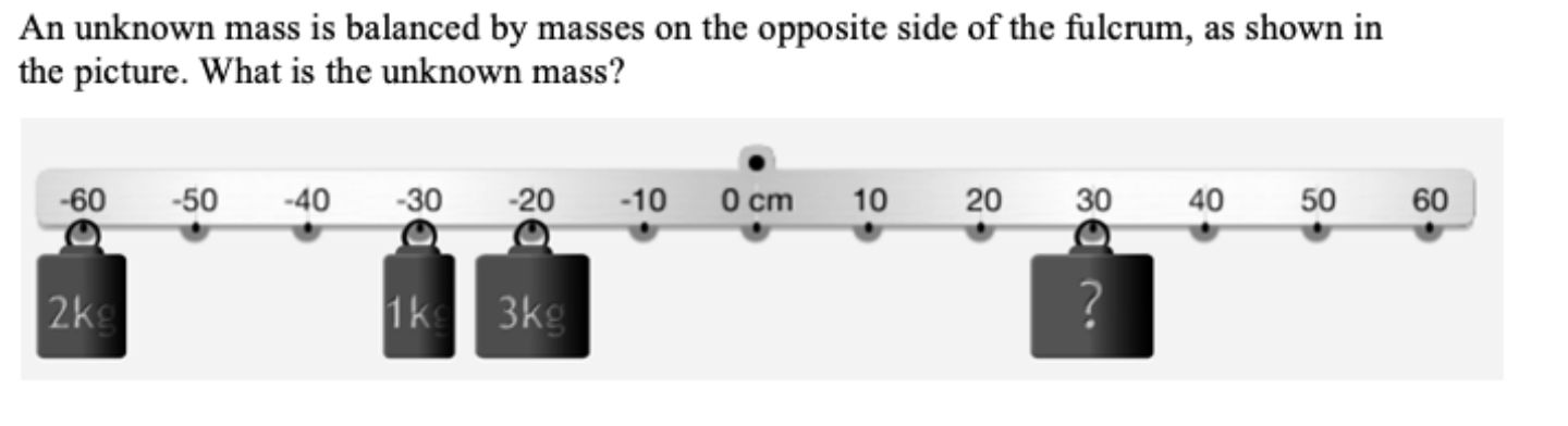 Solved An unknown mass is balanced by masses on the opposite | Chegg.com
