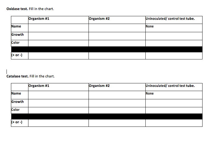 Solved Oxidase test. Fill in the chart. Organism #1 Organism | Chegg.com