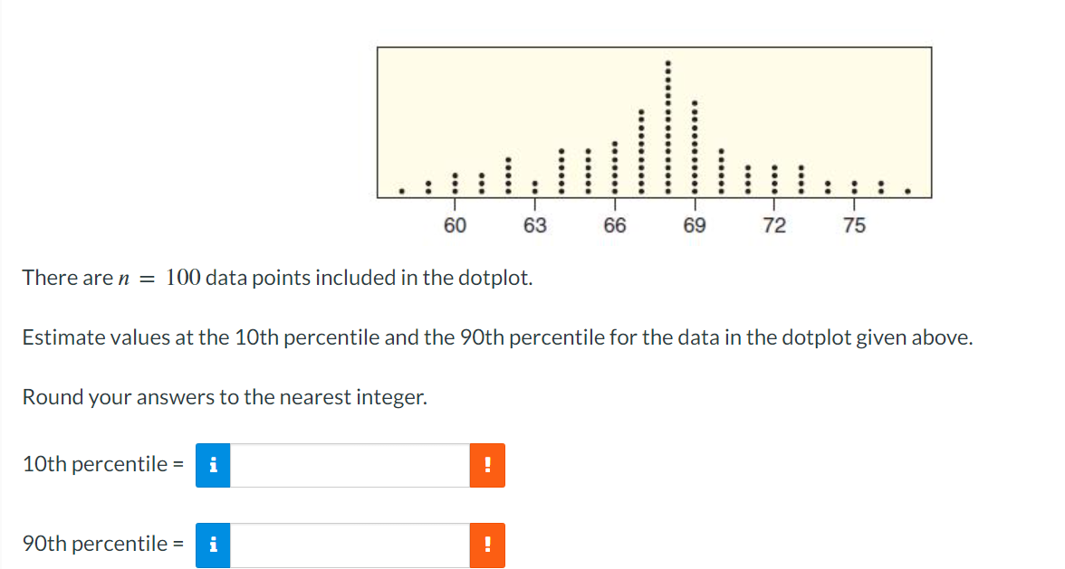 Solved There are n=100 data points included in the dotplot. | Chegg.com