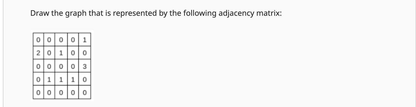 Draw the graph that is represented by the following | Chegg.com