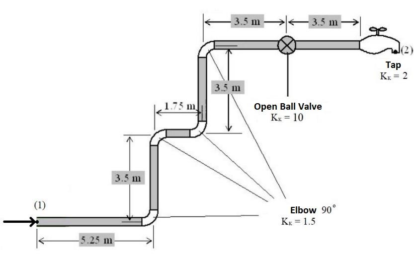 Solved Water flows from the ground floor to the second floor | Chegg.com