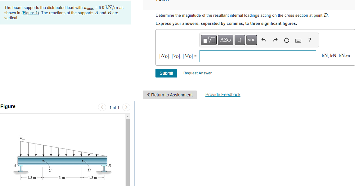Solved The beam supports the distributed load with | Chegg.com