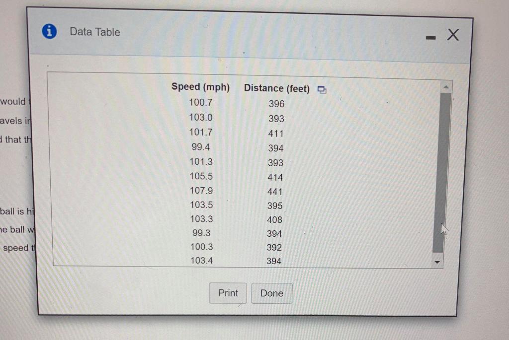Solved The Following Data Represent The Speed At Which A Chegg