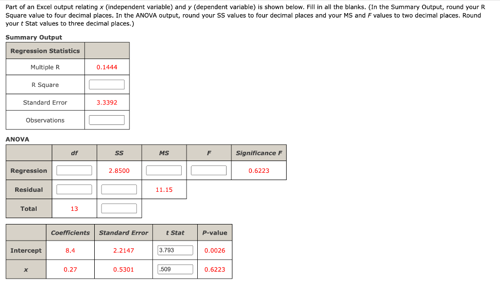 Solved Part of an Excel output relating x (independent | Chegg.com
