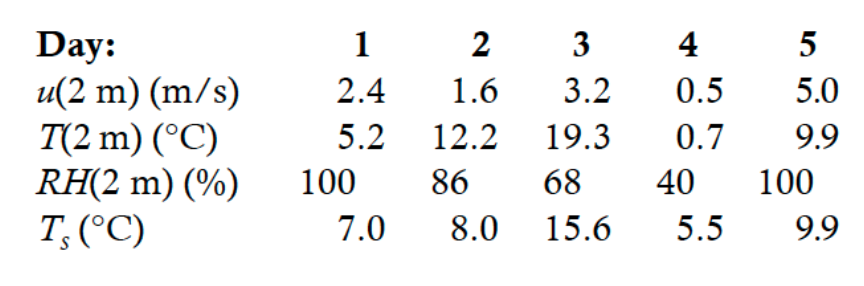 7 Use equation (3.47) to calculate evaporation (or | Chegg.com