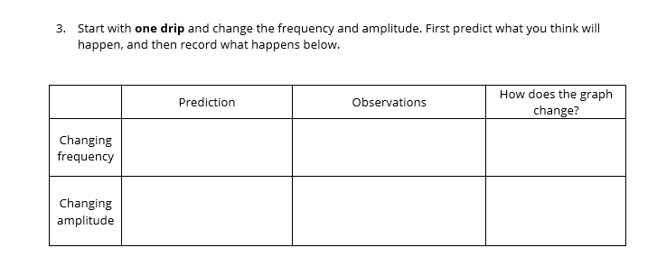 Solved Start with one drip and change the frequency and | Chegg.com