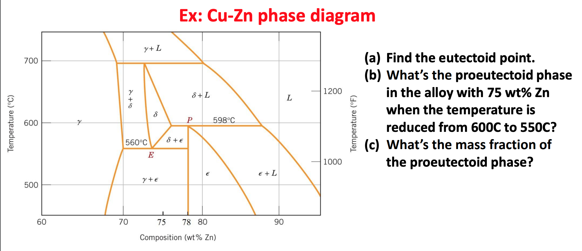 Solved Ex: Cu-Zn phase diagram Y+L 700 y 1200 8 + L + L 8 8 | Chegg.com