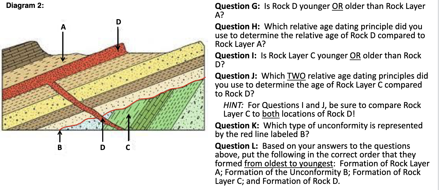 Relative Age Diagram