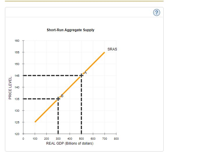 Solved 5. Why the short-run aggregate supply curve slopes | Chegg.com