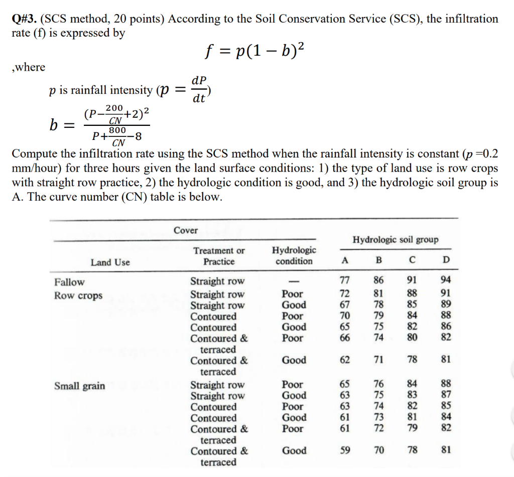 Solved Q#3. (SCS method, 20 points) According to the Soil | Chegg.com