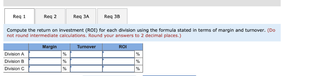 Solved Selected sales and operating data for three divisions | Chegg.com