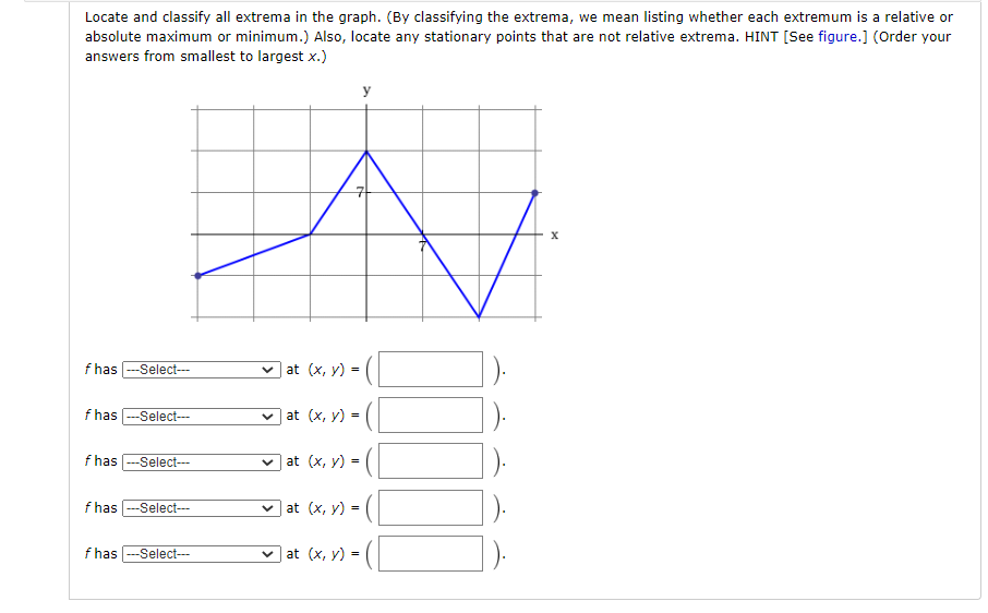 Solved Locate and classify all extrema in the graph. (By | Chegg.com