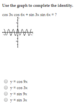 Solved Use the graph to complete the identity. cos 3x cos 6x | Chegg.com