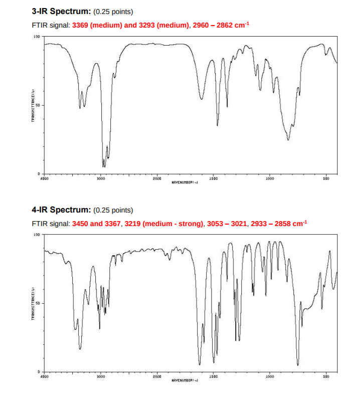 Solved 3. Match each compound with the right FTIR spectrum | Chegg.com